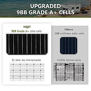 HQST 100 Watt 12V Monocrystalline Solar Panel with Solar Connectors, High Efficiency Module PV Power for Battery Charging Boat, Caravan, RV and Any Other Off Grid Applications-Upgrade Version