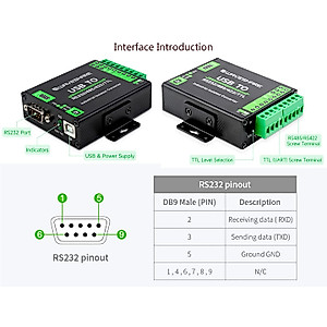 USB to RS232/485/422/TTL Converter with FT232RNL Chip, Industrial Isolated USB Adapter with Multiple Protection, Support Multi Devices and Android, Windows 11 / 10 / 8.1 / 8 / 7, Etc Multi System