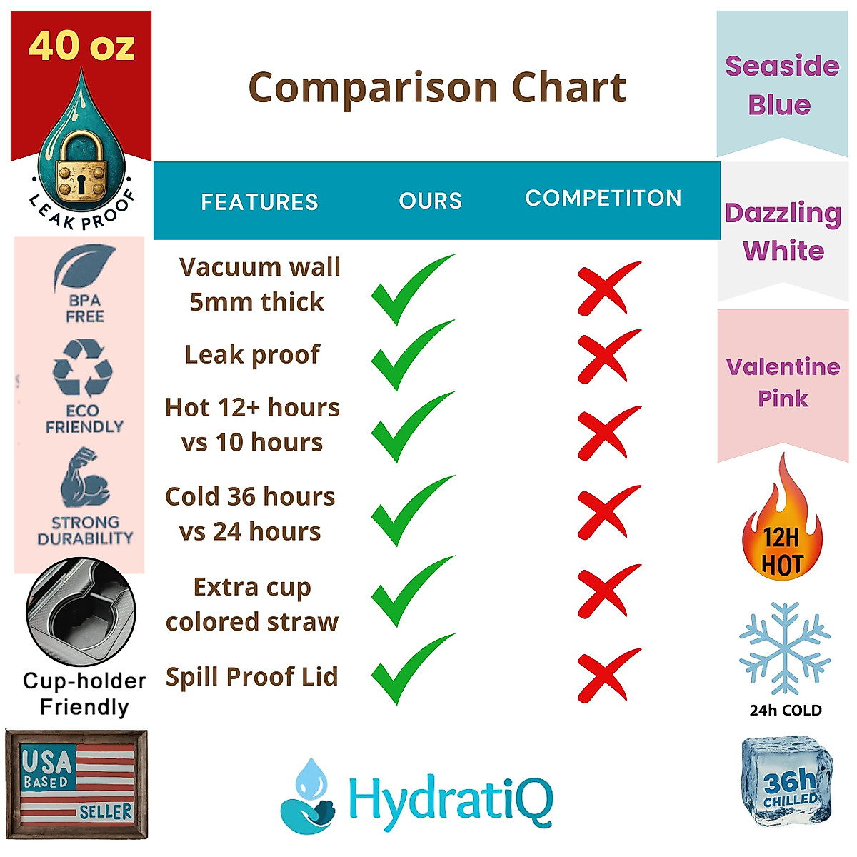 HydratiQ 40 oz Tumbler with Handle and Straw Spill Proof Insulated Water Bottle Leak Proof Stainless Steel Cup Holder Travel Mug Hot Cold Vaso Termico