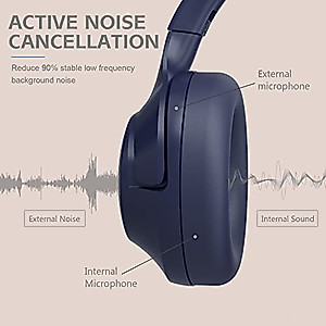 Active Noise Cancelling Headphones, REETEC Wireless Over Ear Bluetooth Headphones with Microphone ANC Headphones Long Playtime Hi-Fi Deep Bass Earphones Headset for TV Airplane Travel - Navy Blue