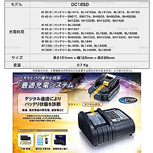 Makita DC18SD 7.2-18V Battery Charger
