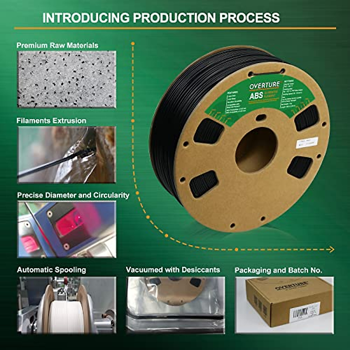 OVERTURE ABS Filament 1.75mm, ABS 1kg Spool (2.2lbs),3D Printer Filament,Dimensional Accuracy +/- 0.03 mm, Fit Most FDM Printer (Black 1-Pack)