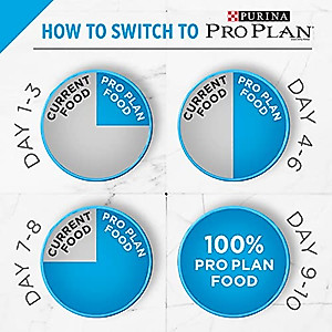 Purina Pro Plan High Protein, Digestive Health Large Breed Dry Dog Food, Chicken and Rice Formula - 47 lb. Bag
