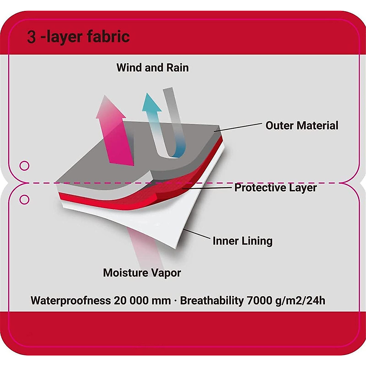 Kayak Drysuit for Men in Cold Water,Kayaking euipment,Paddling,Snorkeling,Waterproof,Front zip,Black (Black, M)