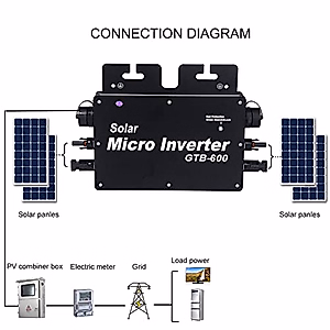 Pikasola 600W Waterproof IP65 Micro Solar Inverter with 22-50VDC Wide Input Voltage to auto 110VAC for 2 pcs 300w Solar Panels MPPT Grid Tie Inverter