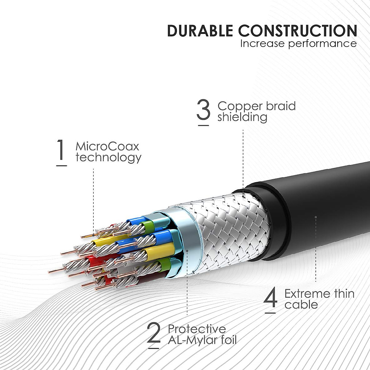 Nanosecond Super Extreme Thin High Speed Mini HDMI Cable (2.6 ft / 0.8 m) - World's thinnest and Most Flexible Mini HDMI Cable
