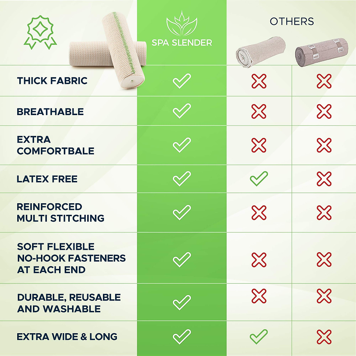 Premium Elastic Bandages | Compression Body Wrap – Self-Closures Both Ends | Cotton Blend | Support Injuries and Sprains | Latex-Free – 6" Wide x 15' Stretched | by Spa Slender - 24-Pack