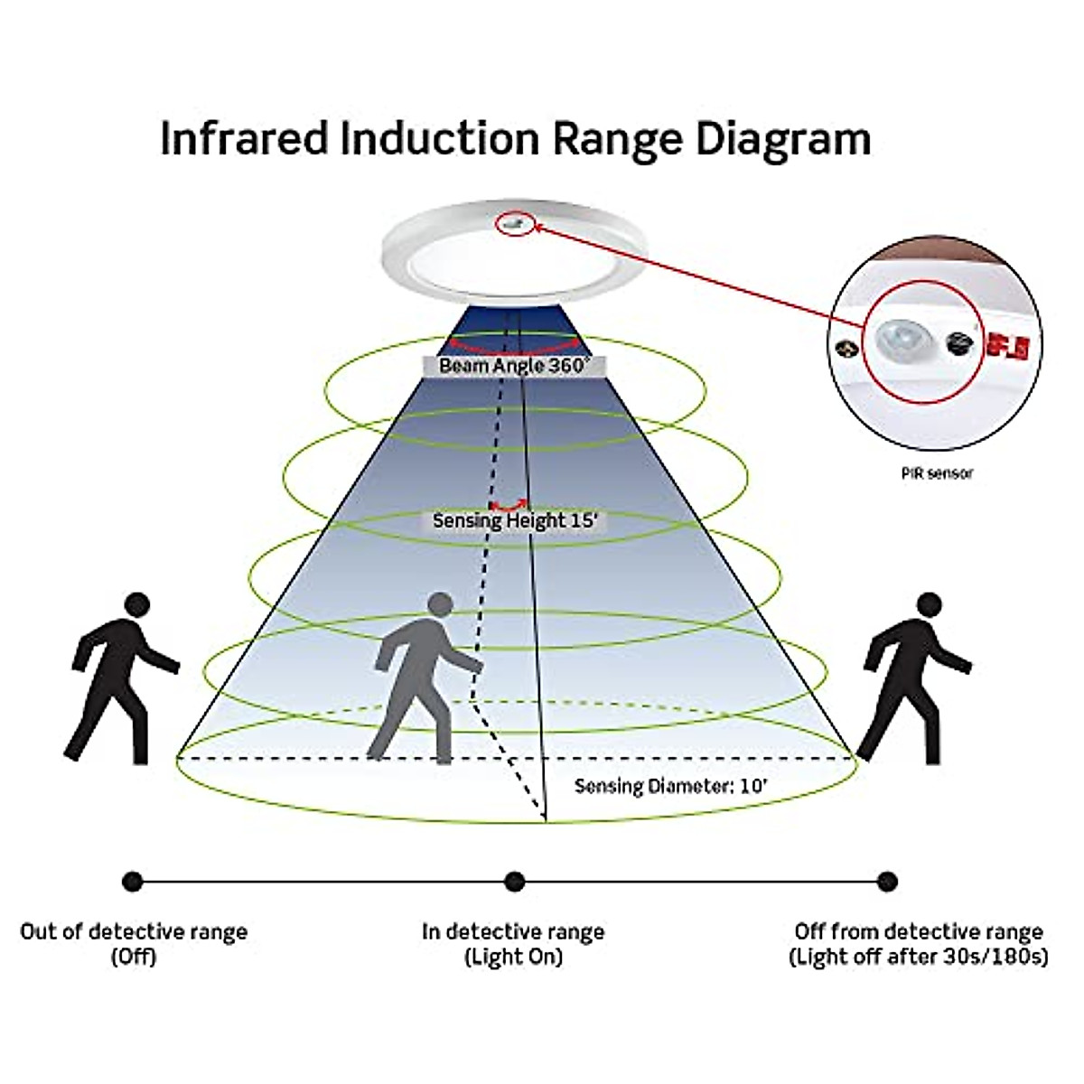 Leviton 9866-BOW, White 8" LED Downlight with Motion Sensor