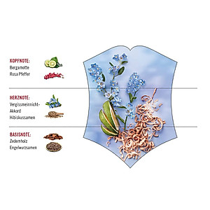 Victorinox Swiss Army Forget Me Not EDT Spray Women 3.4 oz