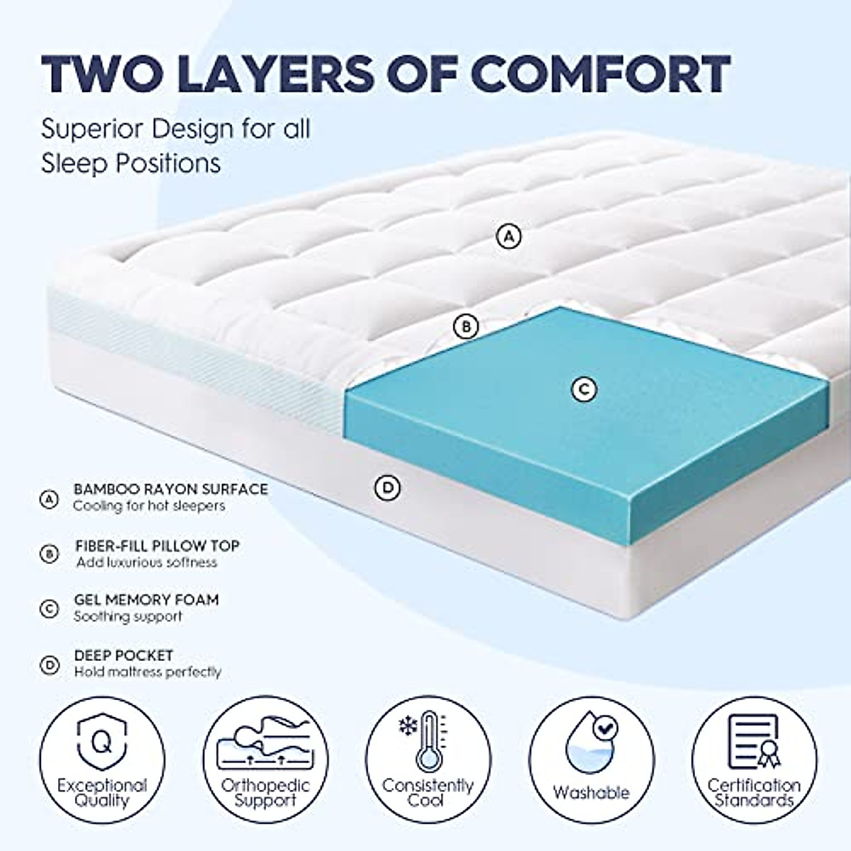 ELEMUSE Dual Layer 4 Inch Memory Foam Mattress Topper Queen Size, 2 Inch Cooling Gel Memory Foam Plus 2 Inch Bamboo Pillow Top Cover, Comfort Support Back Pain Relief