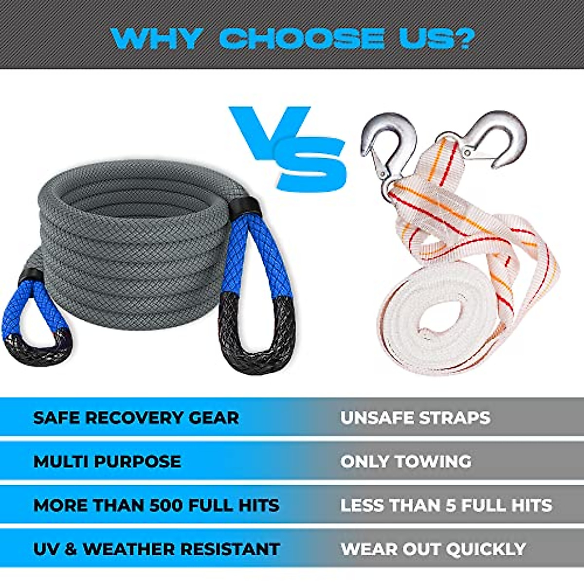 Kinetic Recovery Tow Rope (33,900lbs), with 2 D Ring Shackles (41,800lbs), Tow Rope for Truck Heavy Duty, Offroad Recovery Kit for 4WD Pick Up Truck, SUV, ATV, UTV (Silver-Blue, 1x30)