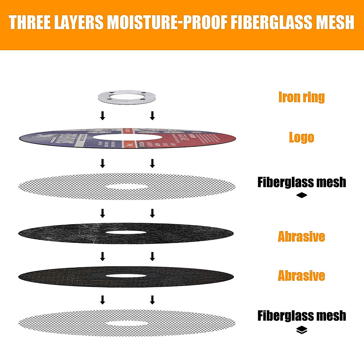 SKILFUL Cut Off Wheels 25 Packs, Cutting Wheels 4-12 inch Ultra-Thin MetalStainless Steel Cutting Disc Cutting Metal, Aluminum, Wood, PVC, ABS, Stone for Angle Grinder, 25 pcs