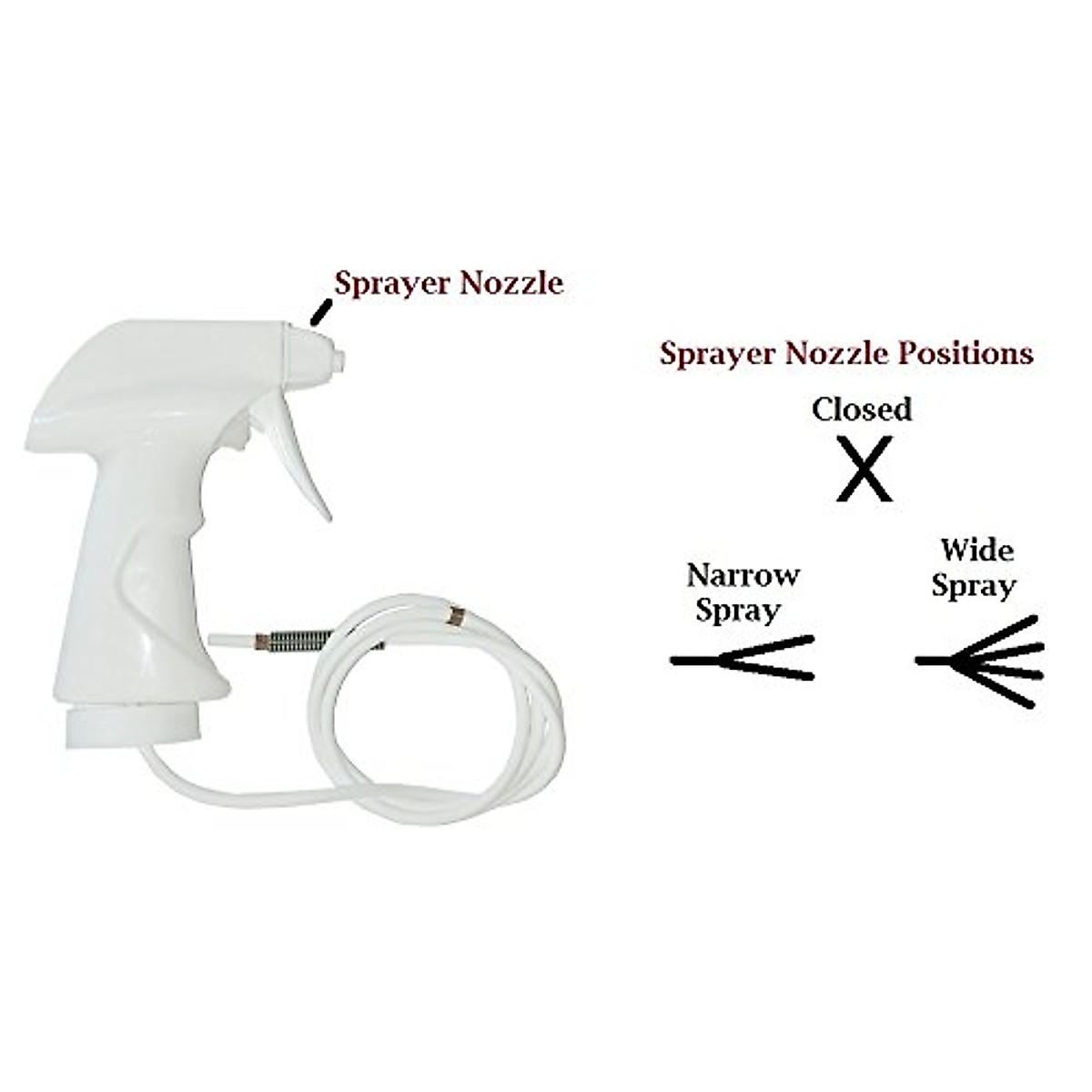 $averPak InsectGuard Permethrin Mosquitoes, Ticks and Flies Repellent & Insecticide Spray Gallon (128oz)