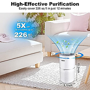 Likein Air Purifier for Home with H13 True HEPA Filter, 22dB Filtration System Cleaner, 3-13W Low Energy Consumption, Remove 99.97% Pets Hair Dander Pollen Dust Smoke Odors, White
