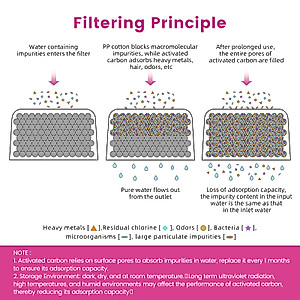 12 Pack Keurig Compatible Water Filters Replacement by Possiave - Charcoal Water Filters for Keurig - Fit Keurig 2.0 and 1.0 Classic Coffee Makers