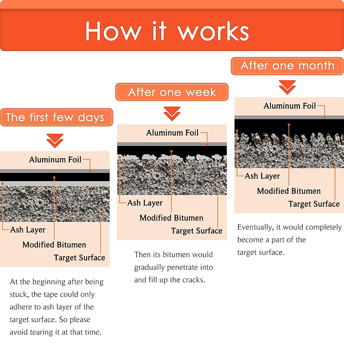 BXI Flashing Roll Tape Membrane, 4 inches X 32 Feet Thick Waterproof Patch Seal Tape, Self-Adhesive SBS Modified Rubberized Asphalt, Deck Seam Joist Leak Sealant for Roof Window Gutter Repair Outdoor