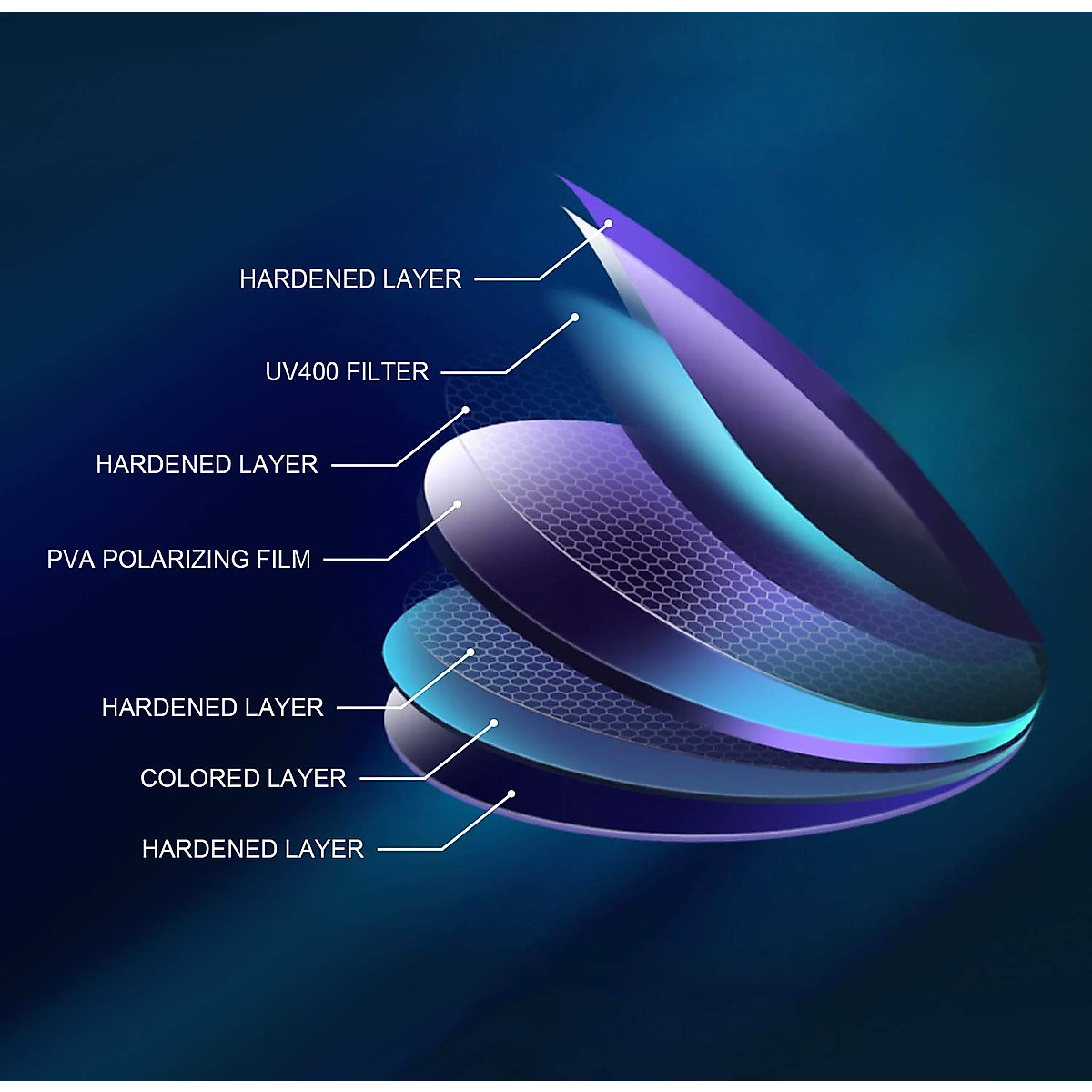 Fishoholic Pro Series Polarized Fishing Sunglasses w' Rubber Accents - Free Case & Pouch - UV400 Sun Protection - Fishing Gift (GB-BLU-gry)