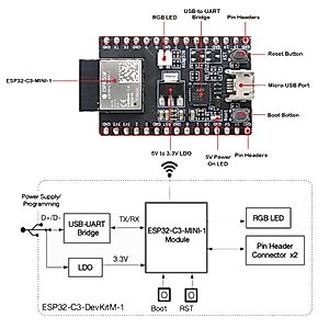 Geekstory ESP32-C3-DevKitM-1 Development Board ESP32-C3FN4 Core, ESP32-C3-MINI-1 WiFi+BT LE Module with 4 MB External SPI Flash