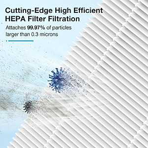 2 Pack MK07 Air Filter Compatible with MK07 Air Purifier, 4-in-1 H13 Ture HEPA Air Filter Suitable for MK07 for Dust Pollen Lint Pet Dander fumes-Standard Version,Blue