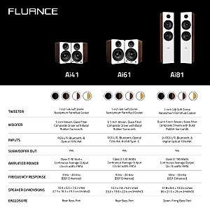 Fluance Ai41 Powered 2-Way 2.0 Stereo Bookshelf Speakers with 5" Drivers, 90W Amplifier for Turntable, TV, PC and Bluetooth 5 Wireless Music Streaming with RCA, Optical, Subwoofer Out (Natural Walnut)