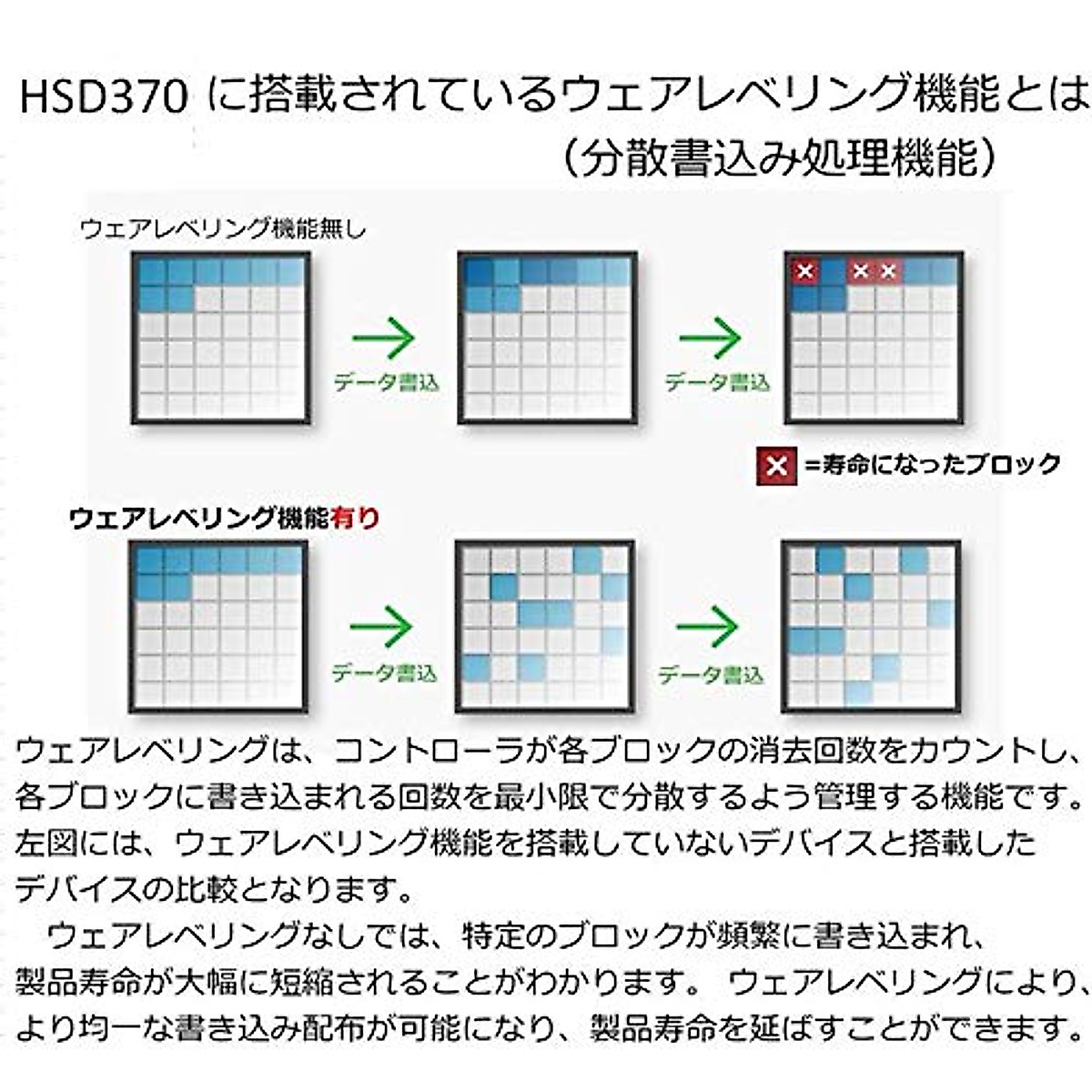 Transcend Information Solid State Drive Internal 32 2.5-Inch TS32GHSD370