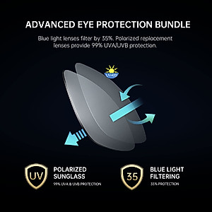 XZUES Bluetooth Audio Smart Glasses for Men Women, Blue Light Filtering & Polarized Sunglass Lenses-Built-in Mic & Speakers