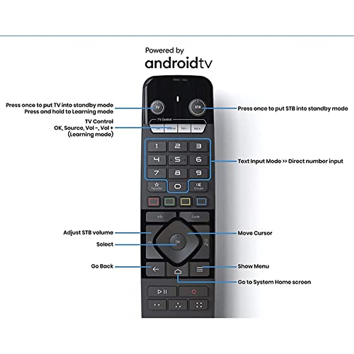 Formuler Z11 Pro Max 4K Android 11 Dual Band 5G Gigabit LAN 4GB Ram 32GB Storage with Premium IR1 Remote Control | Bonus HDMI Cable | Bonus Formuler Luminous Remote Control