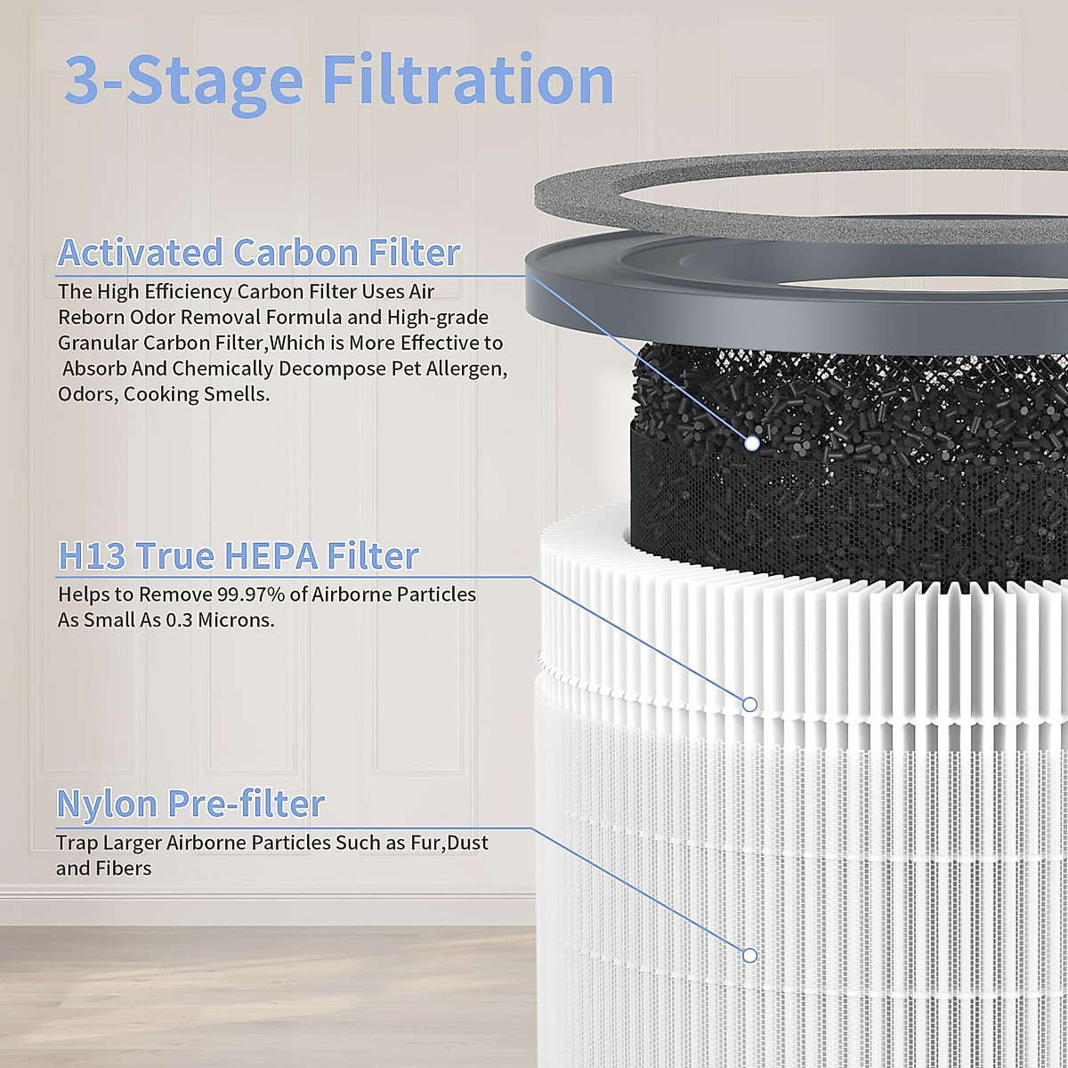 XBWW 2 Packs Vista 200 Replacement Filters Compatible with Levoit Vista 200 Air Cleaner Purifier with H13 True HEPA, Activated Carbon Filter and Nylon Pre-Filter, Part # Vista 200-RF