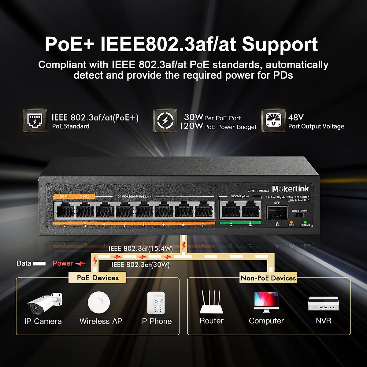MokerLink 11 Port Gigabit PoE Switch with 8 PoE+ Port, 2 Gigabit Uplink, 1 SFP Port, 120W AI Detection, Qos, Fanless Metal Plug & Play Unmanaged Network Switch