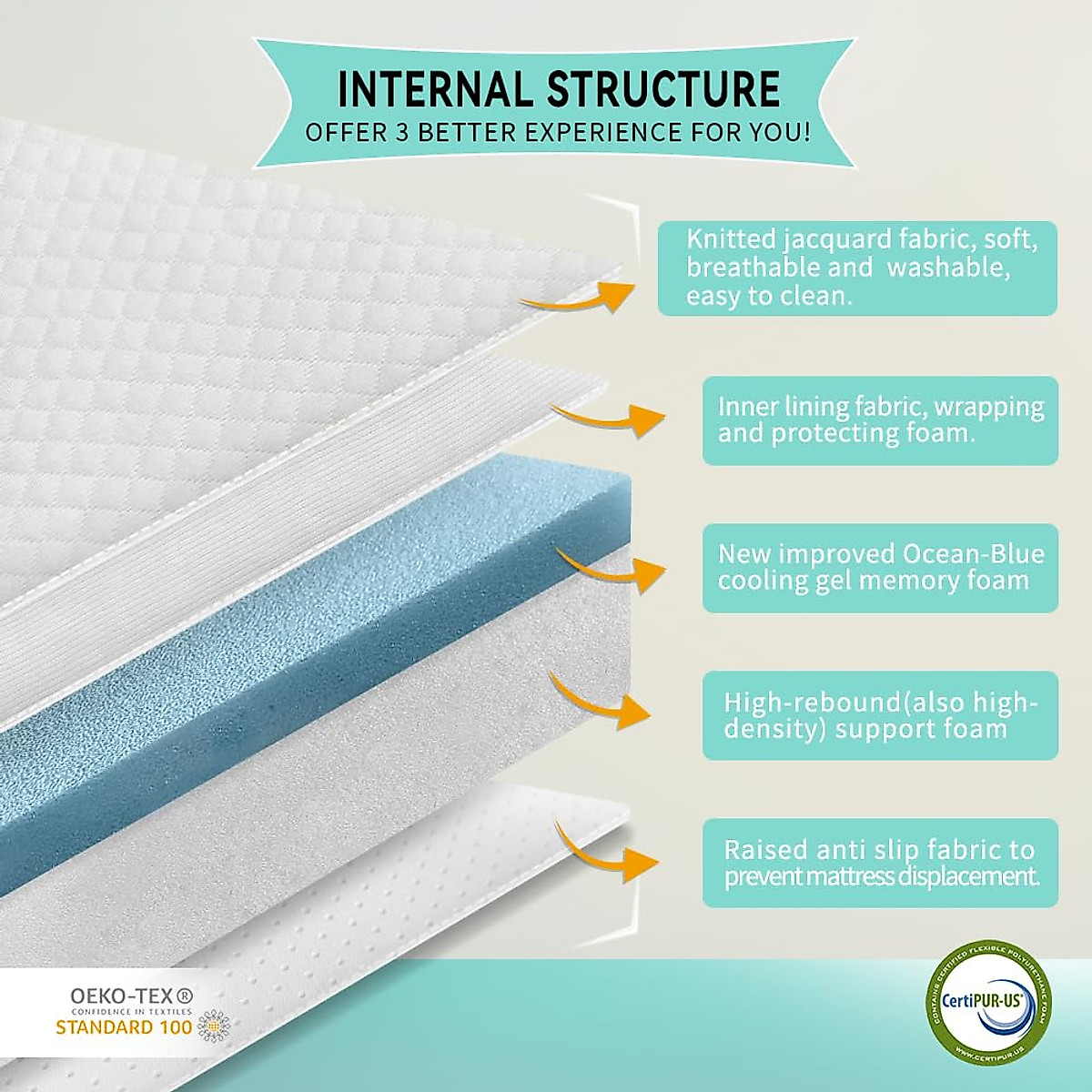 Full Size Mattress, 5-inch, Gel Memory Foam, Medium-Firm, Bed in a Box, Cooling Sleep & Pressure Relief, CertiPUR-US