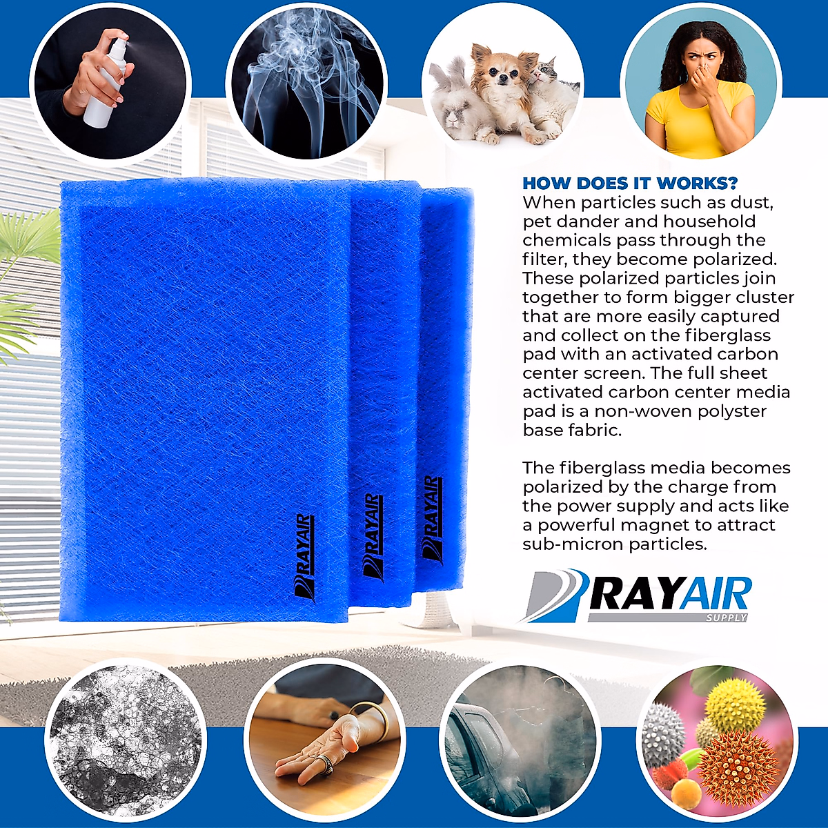 RAYAIR SUPPLY 20x25 Replacement Filter Pads Compatible with PremierOne PureFlo P6100 MS-2025 Refills (3 Pack)