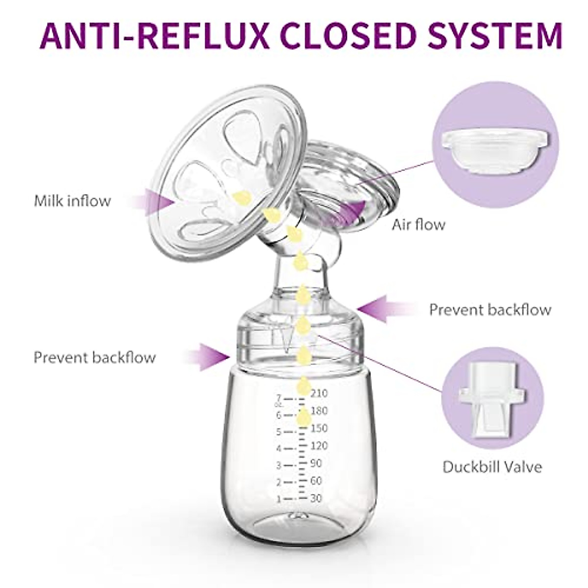 IKARE Hospital Grade Double Electric Breast Pumps Free-Style, 6 Modes & 150 Levels & 3 Size Flanges, Touchscreen LED Display, Pain Free Portable Breast Pump for Travel & Home, Super Quiet