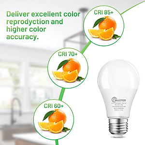 CFMASTER A25 LED Light Bulb, 150-200 watt Equivalent Light Bulbs, 23W 5000K Daylight LED Bulbs, 2500 Lumens, Bright White LED Bulb, E26 Base for Indoor and Outdoor, Energy Efficient ETL Listed, 6-Pack