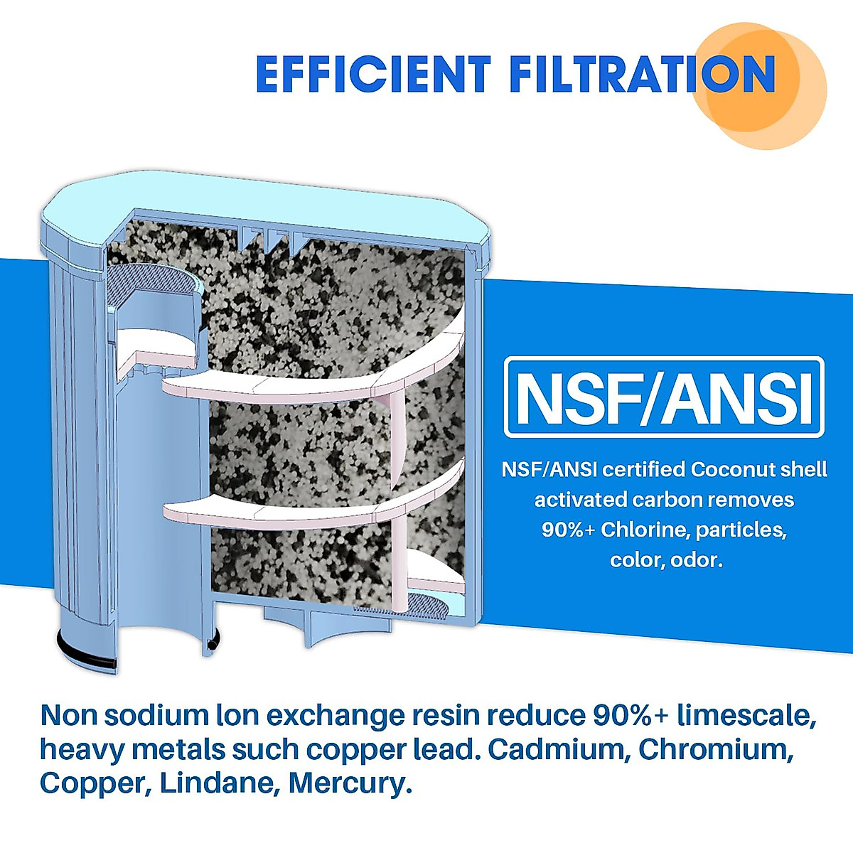 Coffee Water Filter Replacement for AquaClean CA6903/10/00/01/22/47, CA6707/00/10, CMF009, Philips 2000/3000/3100/4000/5000, 421946039401, 421944050461 Coffee Machine, 3Pack by PUREPLUS