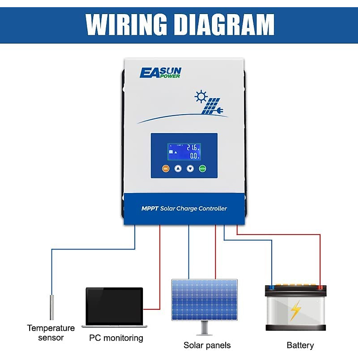 POWLAND 80A MPPT Solar Charge Controller,12V/24V/36V/48V Auto,Max Input 150V LCD Display Regulator Intelligent Charge Controller for Sealed Gel AGM Flooded Lithium Battery