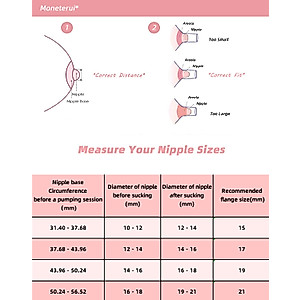 Moneterui 8PCS Flange Inserts,15/17/19/21mm,Compatible with Momcozy S12 Pro/S9 Pro/S12/S9 Wearable Breastpump Cup,for Medela/Spectra/Bellaaby,Fit in 24mm Shields/Flanges,Breastfeeding Essentials
