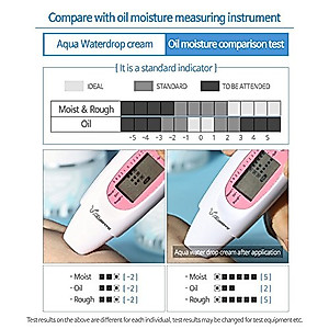 Elizavecca Aqua Hyaluronic Acid Water Drop Cream, 160 g