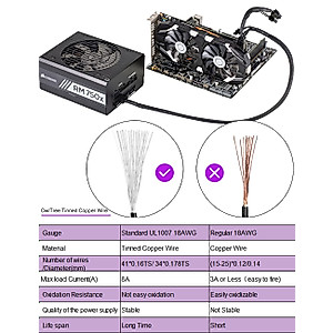 OwlTree Braided ATX PSU 8 Pin Male to Dual 8 Pin 6+2 Pin PCIe Male GPU Power Supply Splitter Adapter Cable ONLY for Corsair Modular Power Supply 23.6inch + 5.9inch Tinned Copper Wire 18AWG