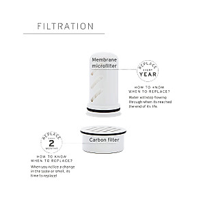 LifeStraw Home - Water Filter Pitcher, 7-Cup, White, Glass with Silicone Base, White, for everyday protection against bacteria, parasites, microplastics, lead, mercury, PFAS and a variety of chemicals