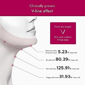 Anacis Advanced Neck Under Chin Mask Works for V-line Neck Chin Jawline - Fine Lines - Neck Wrinkles - Sagging Skin - For Women and Men. (5 Double Masks)