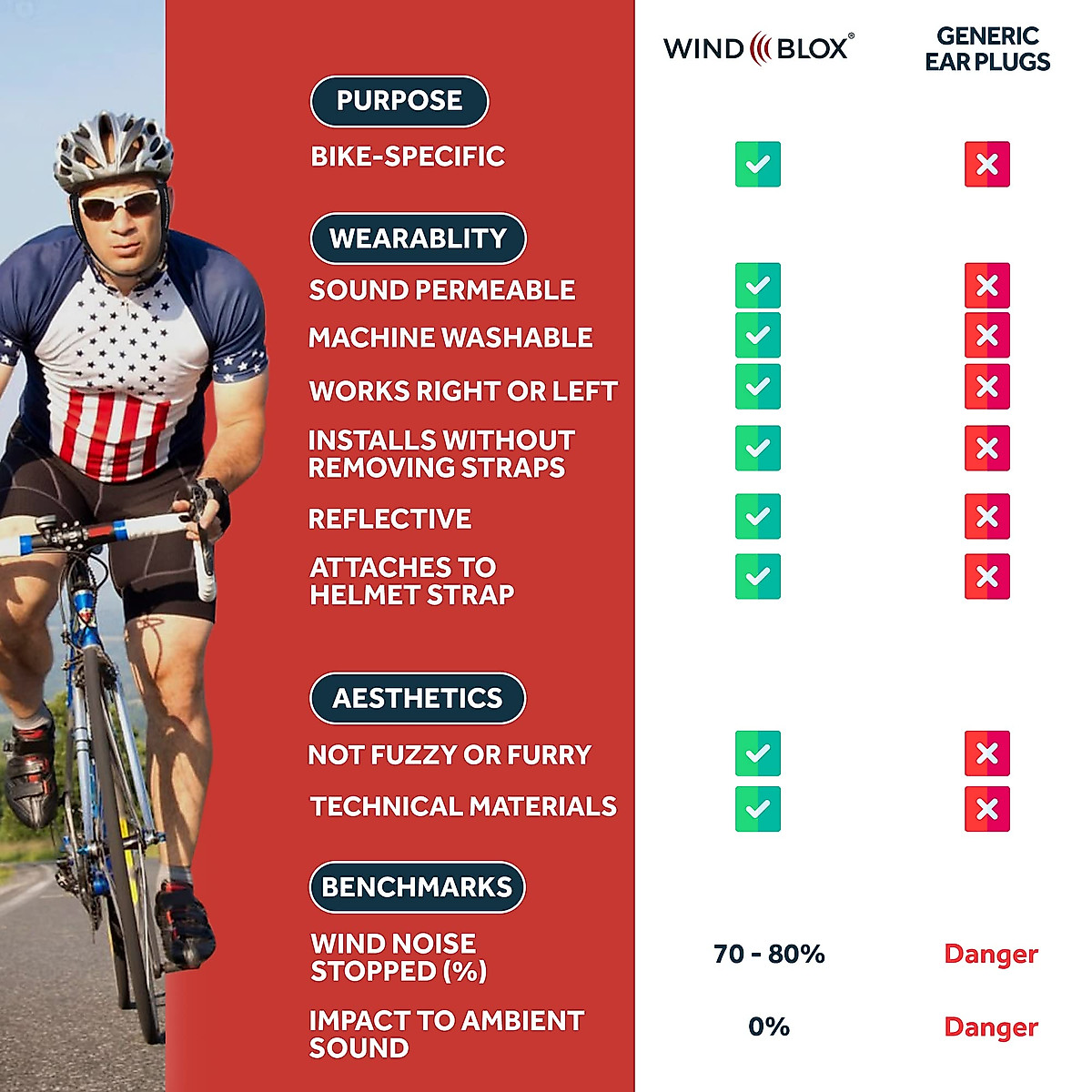 Wind-Blox Pro Noise Block Helmet Attachment Strap, Noise Reduction Bicycle Helmet Accessory, Wind Blocker Biking and Cycling Gear, Helmet Add-On with Adjustable Straps