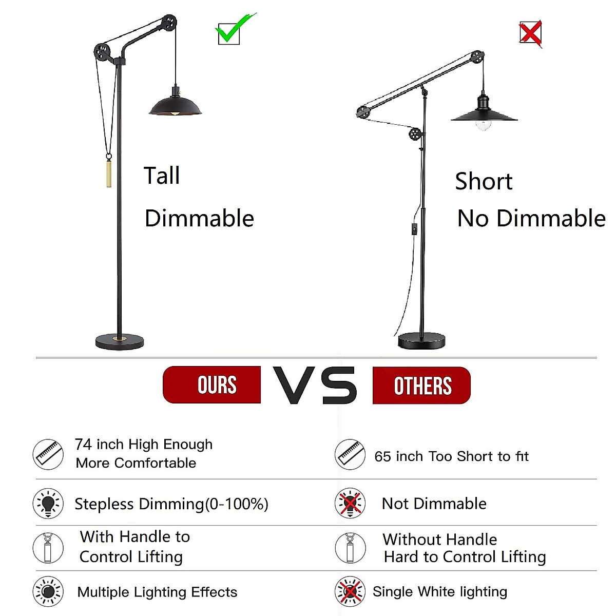 LeeZM Dimmable Industrial Floor Lamp for Living Room,Rustic Farmhouse Floor Lamps with Pulley System, Modern Reading Pole Task Lamp, Vintage Arched Tall Standing Lamp for Bedroom Office, Deep Bronze