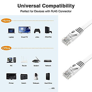 Lovicool Flat Cat6 Ethernet Cable 75ft White High Speed Internet Patch Cable, Computer LAN Cable RJ45 Ethernet Cord with Cable Clips for Router/Modem/PS4/Switch/Xbox/Gaming 75 feet