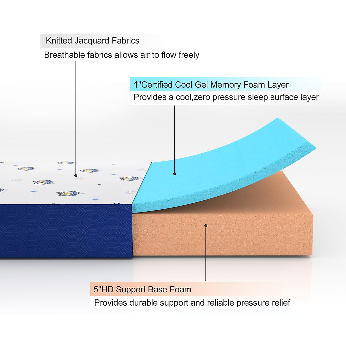 Molblly Full Mattress, 6 inch Gel Memory Foam Mattress with CertiPUR-US Bed Mattress in a Box for Sleep Cooler & Pressure Relief, 75"x54", Full Size
