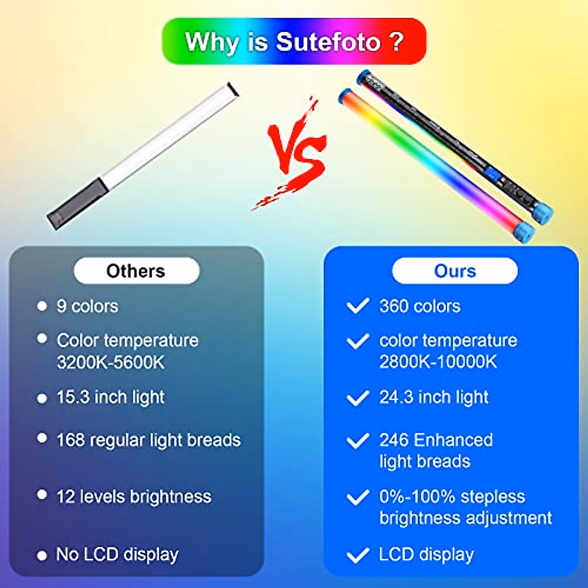 [2021 upgraded] Large Handheld Light Wand, 2600 lumens RGB LED Video Light 360° Full colors, 24.3" Tube Light for Photography Light Stick, CRI 98+, 2800K-10000K /Rechargeable Battery /LCD Display