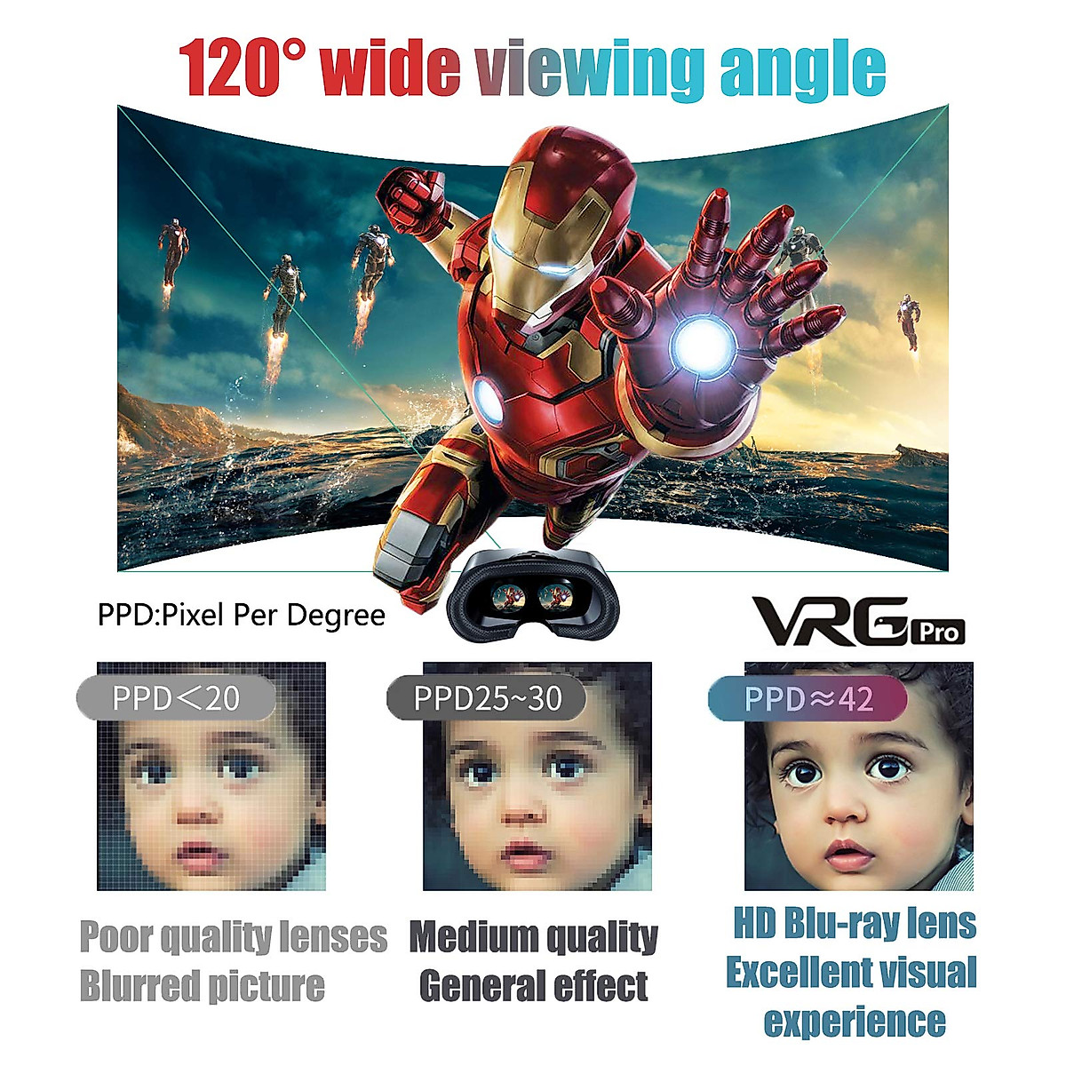 Vecot VR Headset Virtual Reality VR 3D Glasses VR Set Incl 3D Virtual Reality Goggles (White)