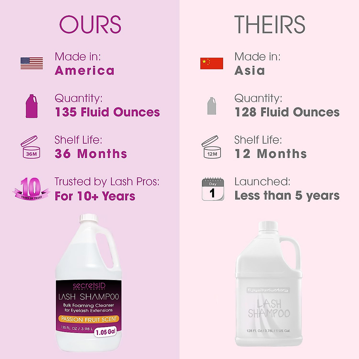 Professional Lash Shampoo for Eyelash Extensions Bulk 3.98L - 1.05 Gallon with 50 Aftercare Cards - Premium Made in America Eyelid Foaming Cleanser - Salon Lash and Brow Wash - Passion Fruit Scent