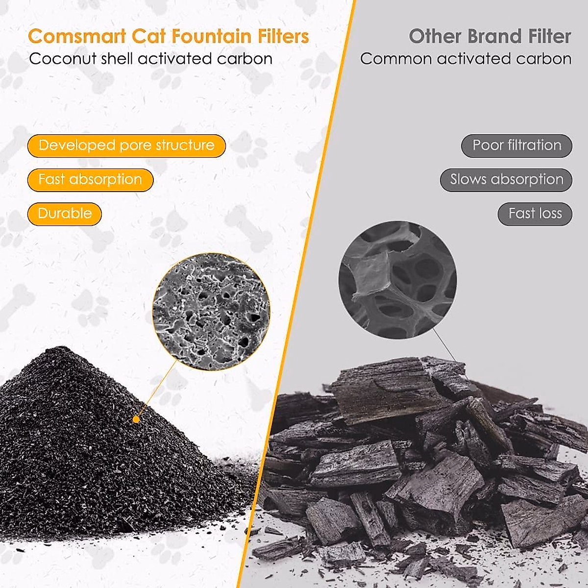 Comsmart 4-Pack Cat Water Fountain Filters for 81oz/2.4L Automatic Pet Fountain (GLX026)