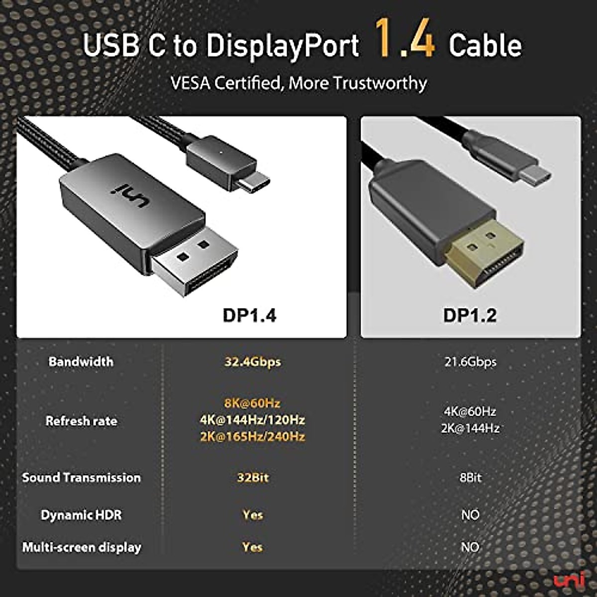 uni 8K USB C to DisplayPort Cable 6FT, 8K@60Hz 4K@240Hz Thunderbolt 4/3 to DP 1.4 Cable Non-bidirectional Support 32.4 Gbps, FreeSync, G-Sync Compatible with iPhone 15 Pro, MacBook Pro/Air, iPad, iMac