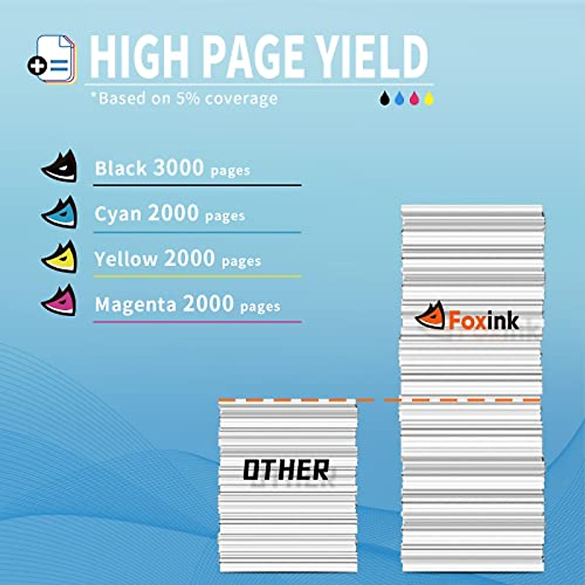 FOXINK Remanufactured for Xerox C310 C315 Toner Cartridge 006R04357 006R04356 006R04358 006R04359 3000 & 2000 Pages Compatible with Xerox C310 C310DNI C310DNIM C315 C315DNI Printer